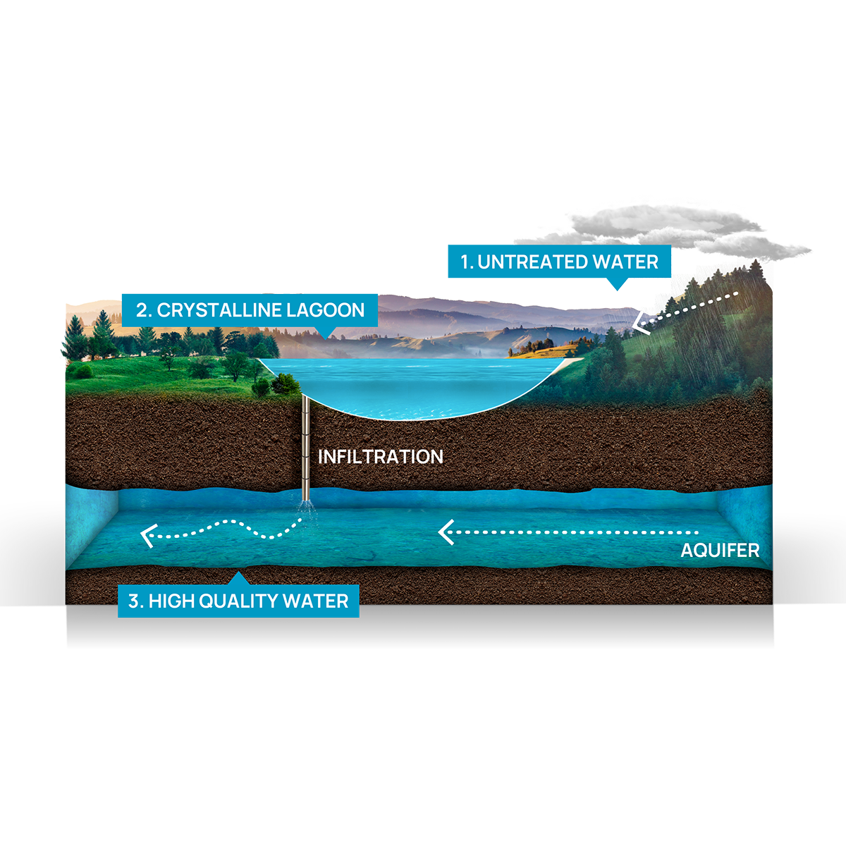 Future Applications - Idyllic beach lifestyle anywhere