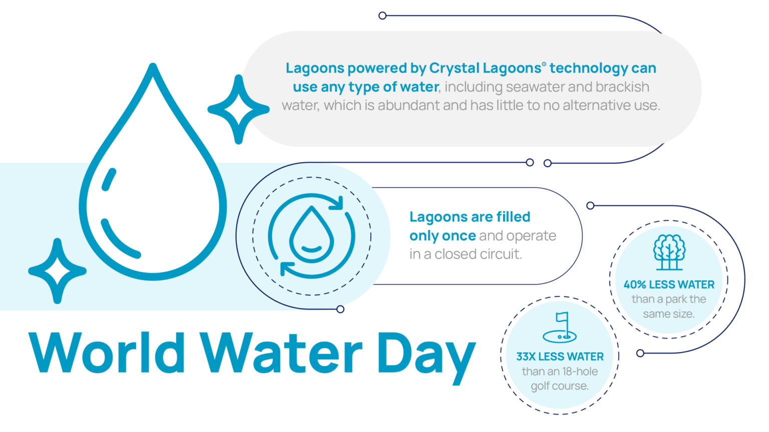 World Water Day: Crystal Lagoons Commitment to Water Care