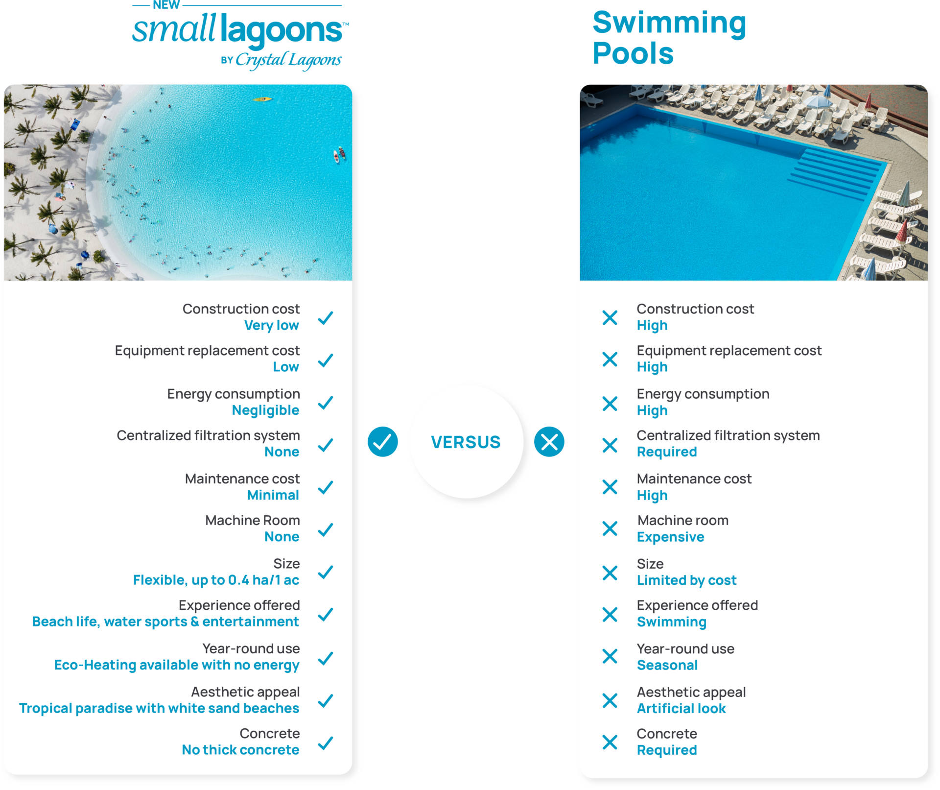 Crystal Lagoons® | Small Lagoons by Crystal Lagoons™